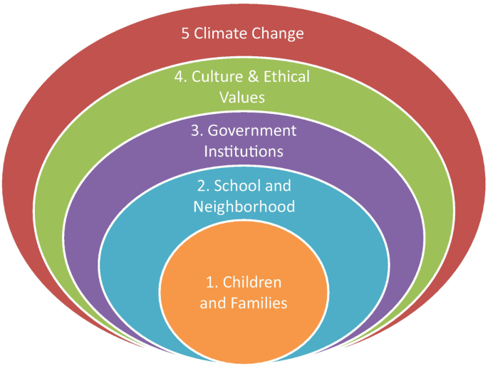 Navigating Storms: Understanding the Complexities of School ...