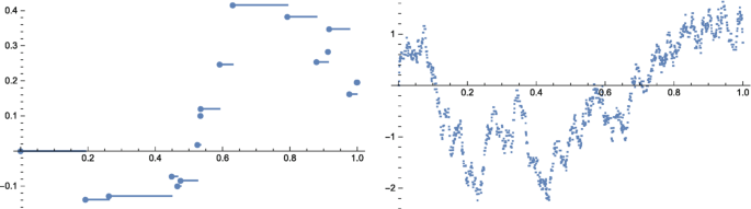 Poisson Process | SpringerLink
