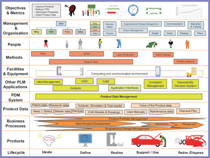 Digital Twins in the Product Support and Disposal Phases of the Product ...