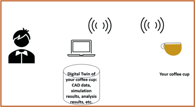 Implementing Digital Twins | SpringerLink