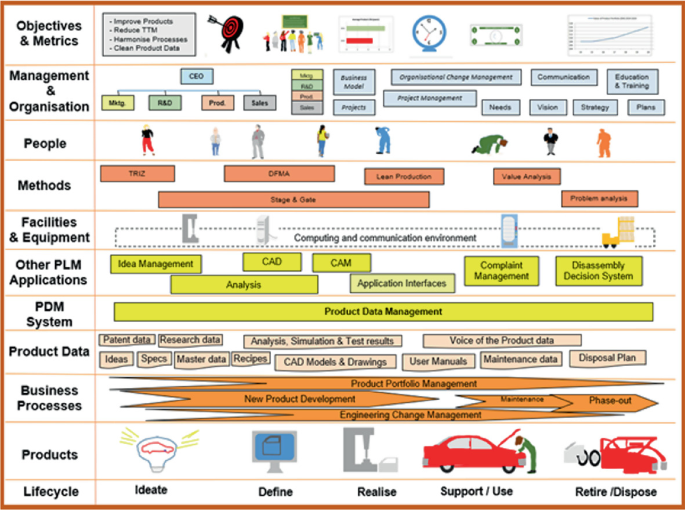 Implementing Digital Twins | SpringerLink