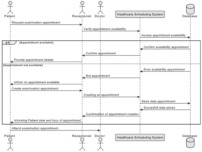 Optimization of Healthcare Process Management Using Machine Learning | Springer Nature Link