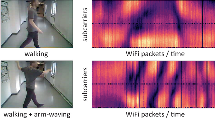 Data Augmentation Techniques for Cross-Domain WiFi CSI-Based Human ...
