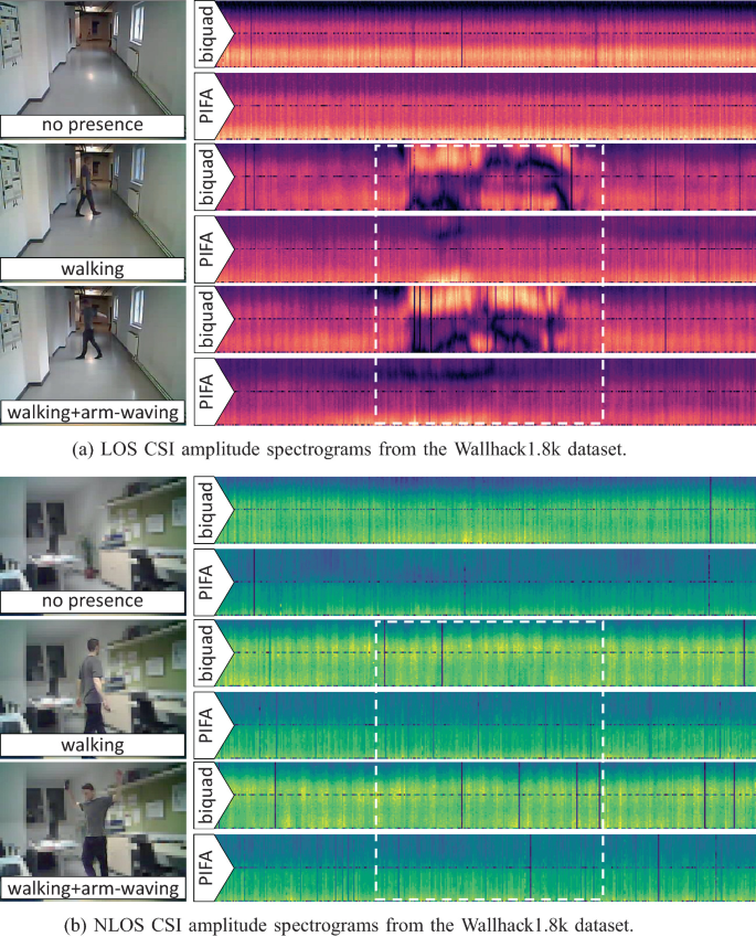 Data Augmentation Techniques for Cross-Domain WiFi CSI-Based Human Activity Recognition ...