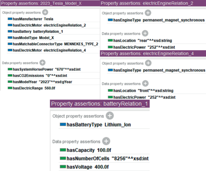 EVO: An Ontology for the Field of Electric Vehicles | SpringerLink