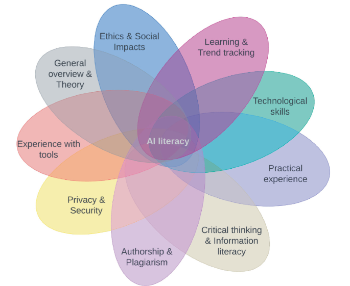 AI Literacy in Higher Education: Theory and Design | SpringerLink