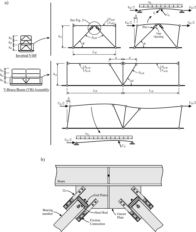 An Innovative Steel Braced Frame System for Controlled Self-Centring Elastic Seismic Response of ...