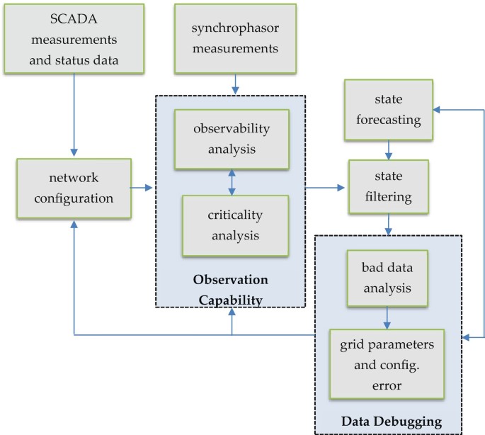 Introduction | SpringerLink