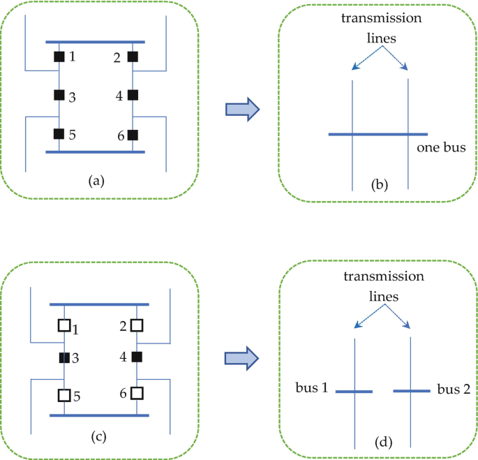 Network Configuration | SpringerLink