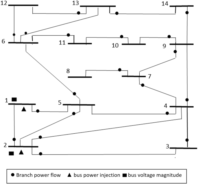 Handling Corrupted Measurements | Springer Nature Link (formerly ...