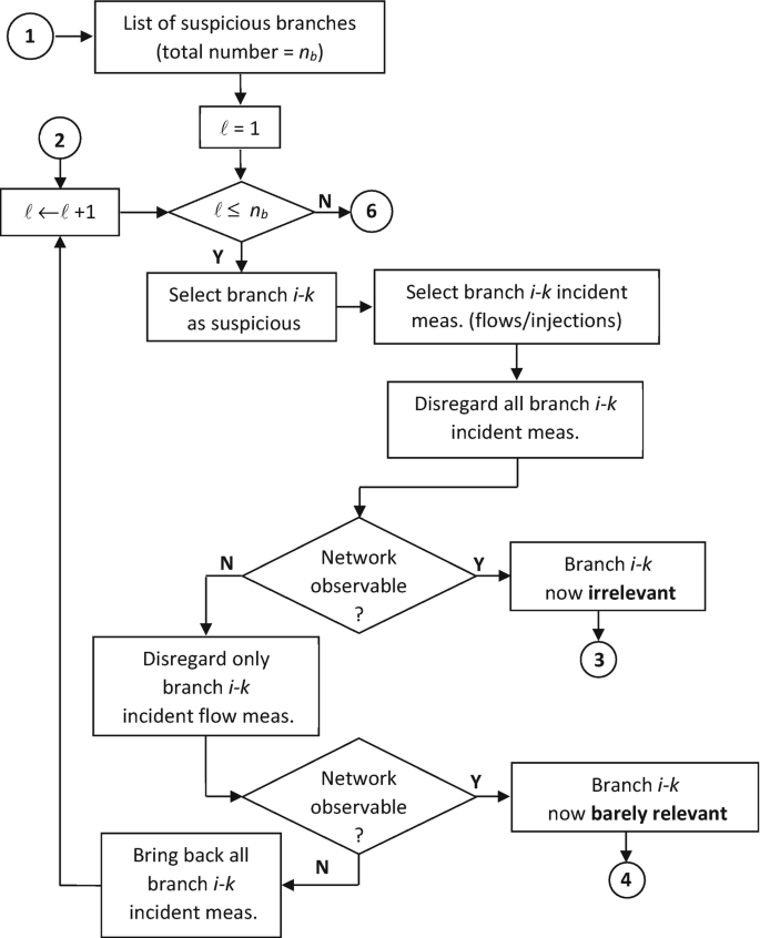 Power Network Branch Parameters | SpringerLink