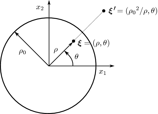 Potential Theory | SpringerLink