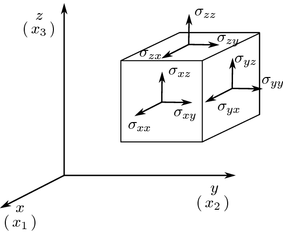 Elasticity | SpringerLink