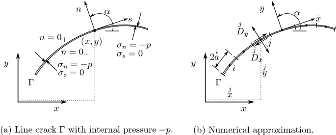 The Displacement Discontinuity Method | SpringerLink