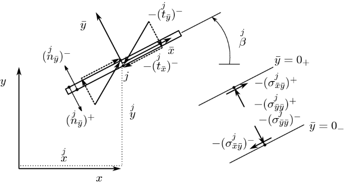 The Displacement Discontinuity Method | SpringerLink