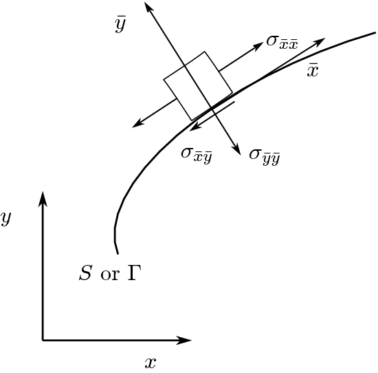 The Displacement Discontinuity Method | Springer Nature Link