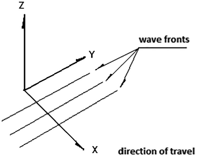 Basic Hydrodynamics | SpringerLink
