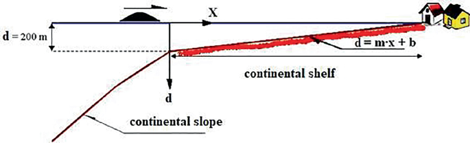 Other Waves | SpringerLink
