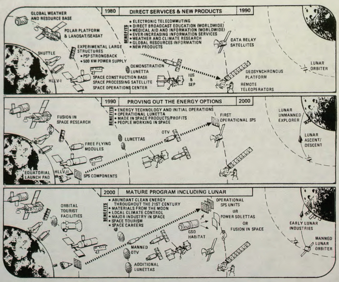 “What were we thinking?” Space Commercialization, 1960–1990 | SpringerLink