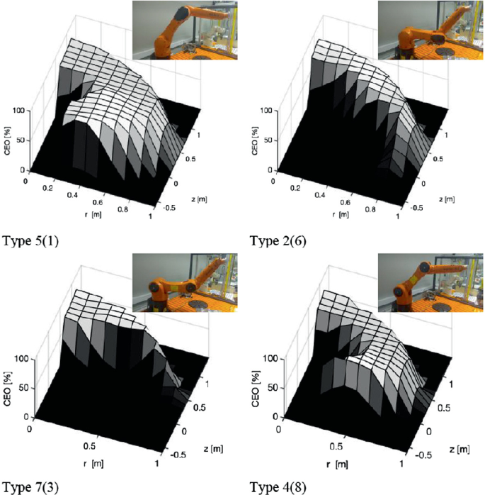 Remarks on Application of a 6R Robotic Manipulator as an Orienting ...