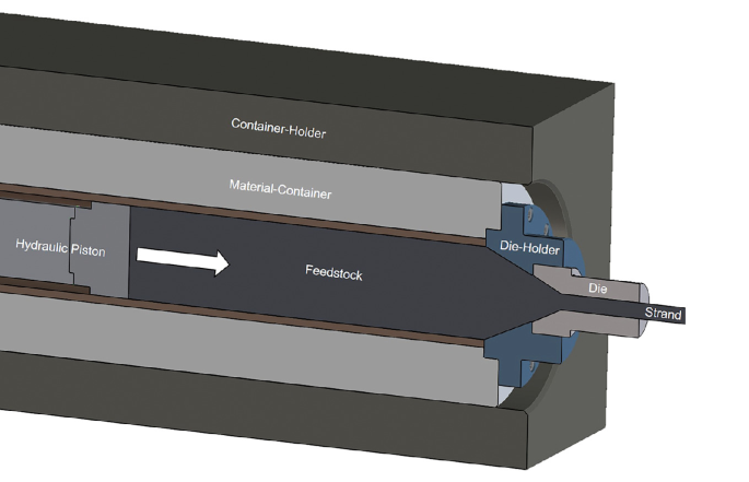 Piston Extruders in Ceramics | Springer Nature Link