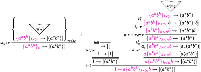 A Proof Theory of ( $$\omega $$ -)Context-Free Languages, via Non ...