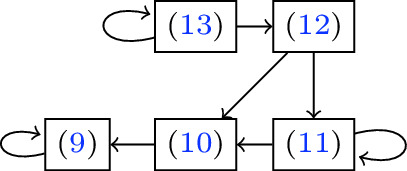 A Dependency Pair Framework for Relative Termination of Term Rewriting | SpringerLink