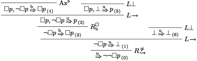 A Terminating Sequent Calculus for Intuitionistic Strong Löb Logic with the Subformula Property ...