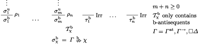 A Terminating Sequent Calculus for Intuitionistic Strong Löb Logic with the Subformula Property ...