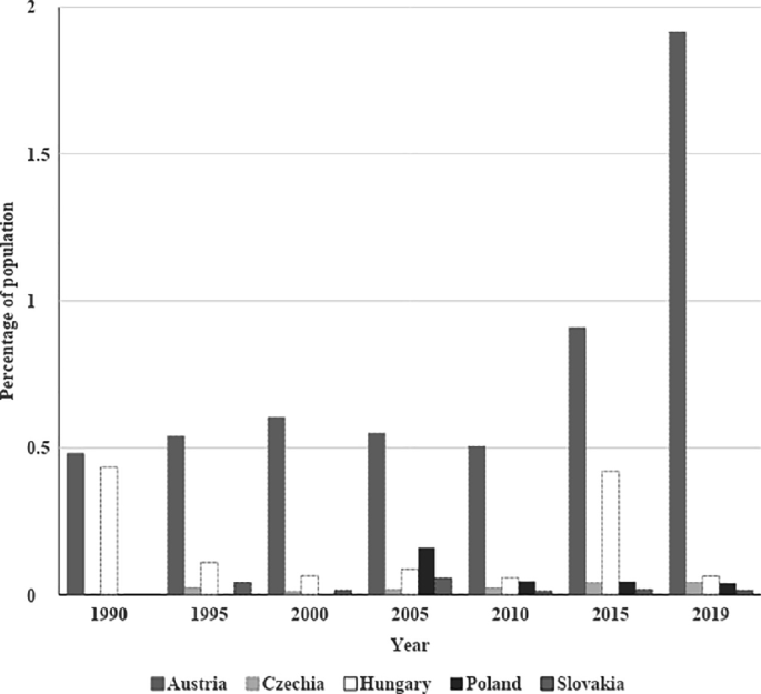 Reconsidering Cross-Border Interactions: Balancing the Scales ...