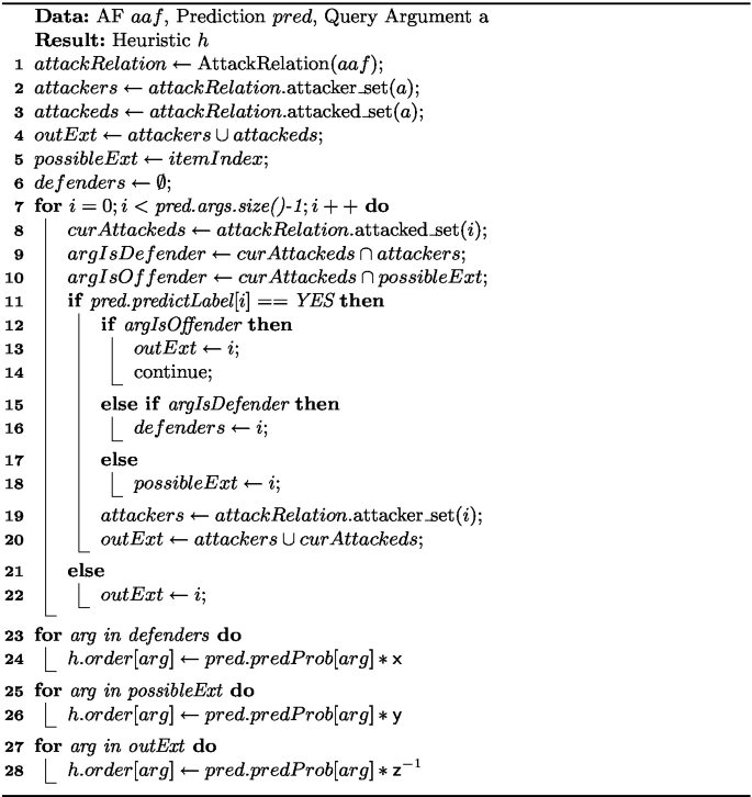 Enhancing Abstract Argumentation Solvers with Machine Learning-Guided ...
