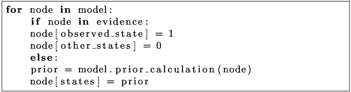 Enhancing Argument Generation Using Bayesian Networks | SpringerLink
