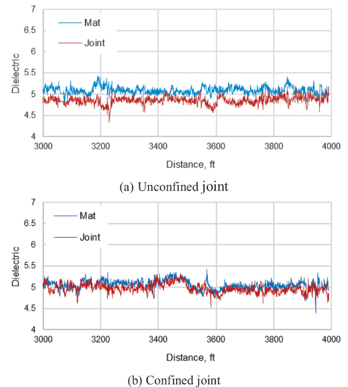 Comparison of HMA Longitudinal Joint Compaction Using PWL Quality ...