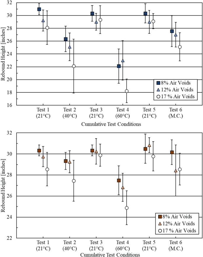 Validation of the Stiffness Raveling Mechanism Test for Cold In-Place ...
