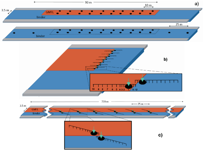 Evaluation of Asphalt Graphene-Modified Thin Layer: A Case Study ...