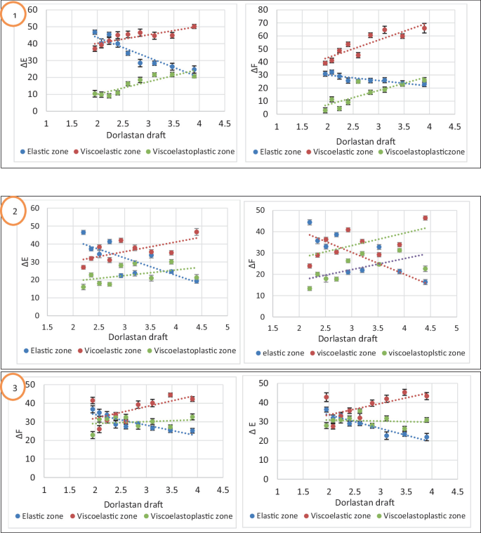 Uniaxial Tensile Properties of Dorlastan® Core Spun Yarns: Effects of ...