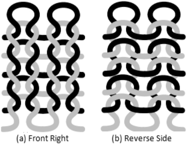 Influence of Relative Humidity and Storage Configuration of Knitted ...