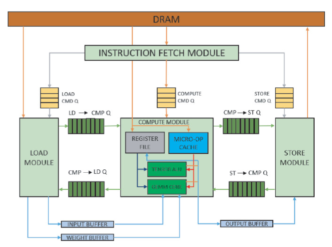 Design Optimization for High-Performance Computing Using FPGA | SpringerLink