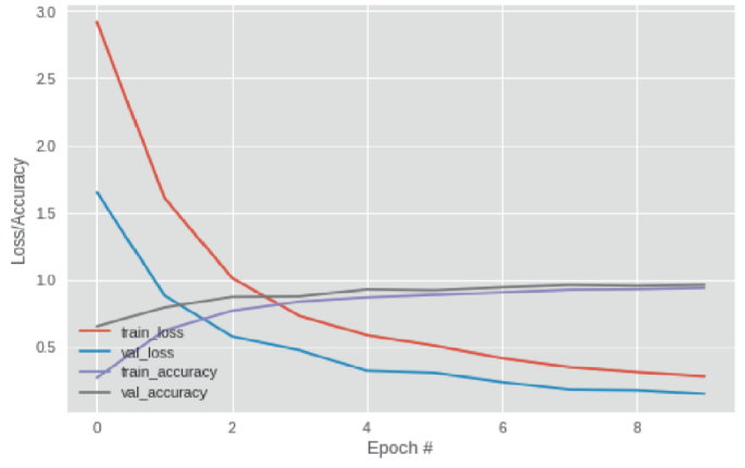 The Study of Human Action Recognition in Videos with Long Short-Term ...