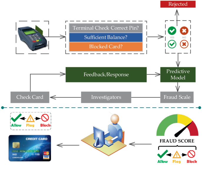 Explainable Machine Learning for Real-Time Payment Fraud Detection ...