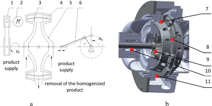 Design Improvement of the Rotary-Pulsation Device by Resonance ...