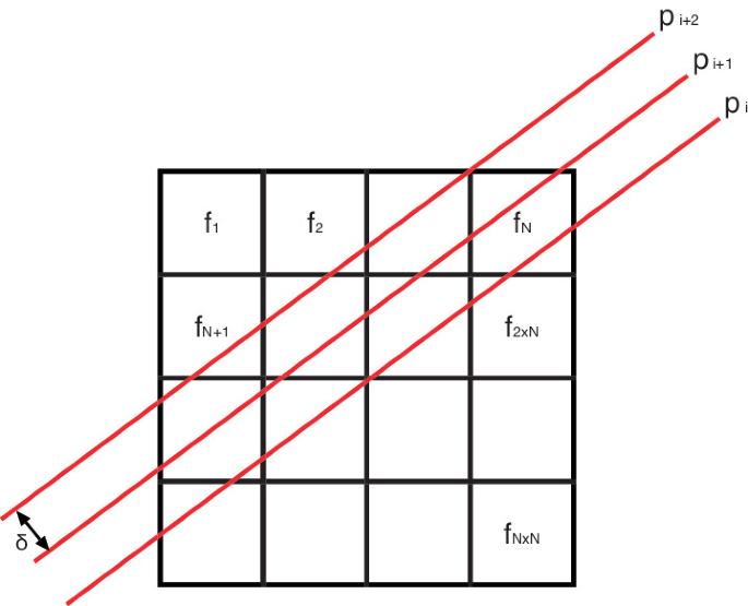 Addressing Discretization Artifacts in Tomography by Accessing and ...