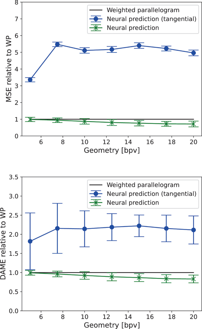 Learning Mesh Geometry Prediction | SpringerLink