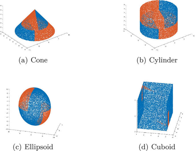 Data-Driven 3D Shape Completion with Product Units | SpringerLink