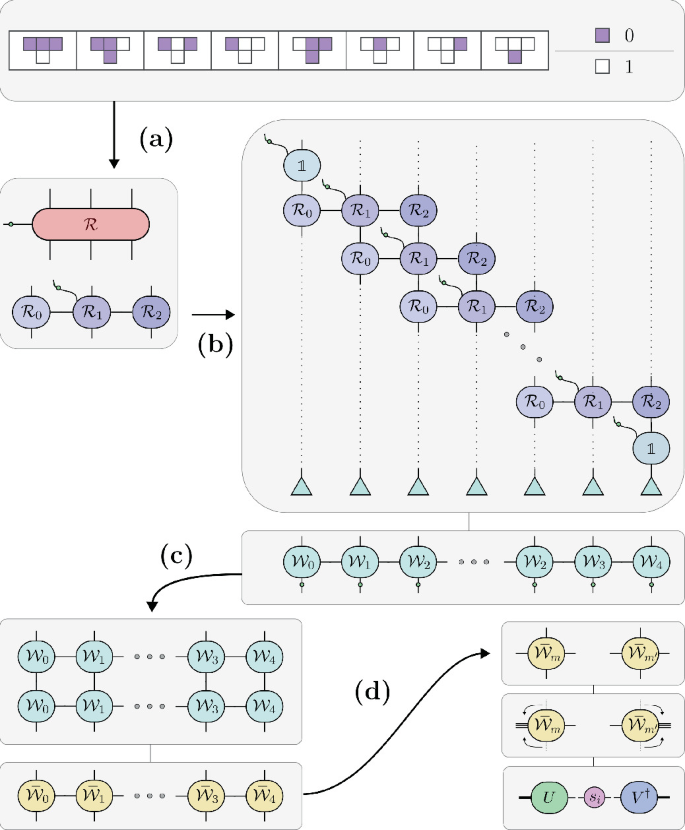 Operator Entanglement Growth Quantifies Complexity of Cellular Automata ...