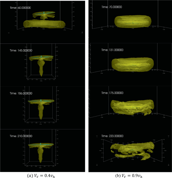 Flow Field Analysis in Vortex Ring State Using Small Diameter Rotor by Descent Simulation ...