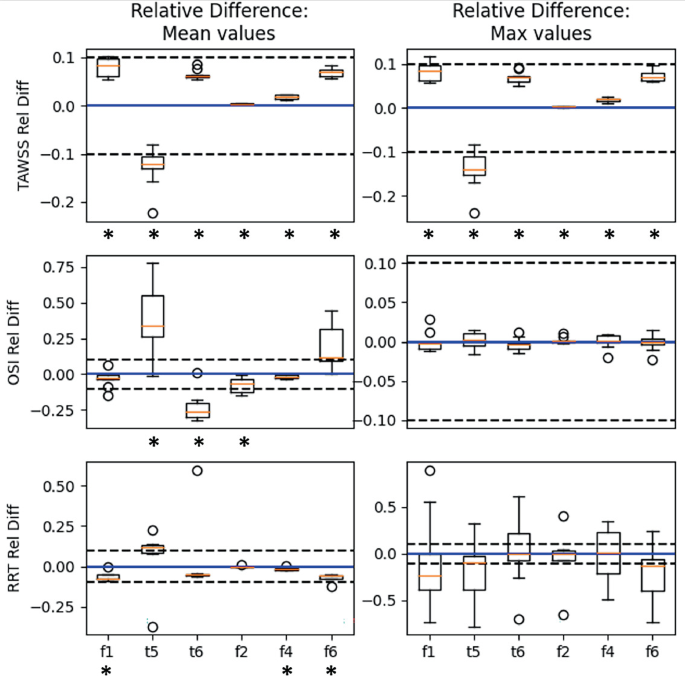 Velocity Temporal Shape Affects Simulated Flow in Left Coronary Arteries | SpringerLink
