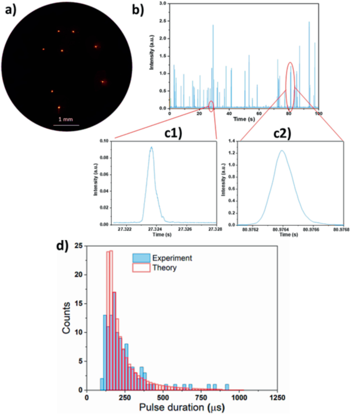 Quantitative Detection of Microplastics in Water Through Real-Time Analysis of Fluorescence ...