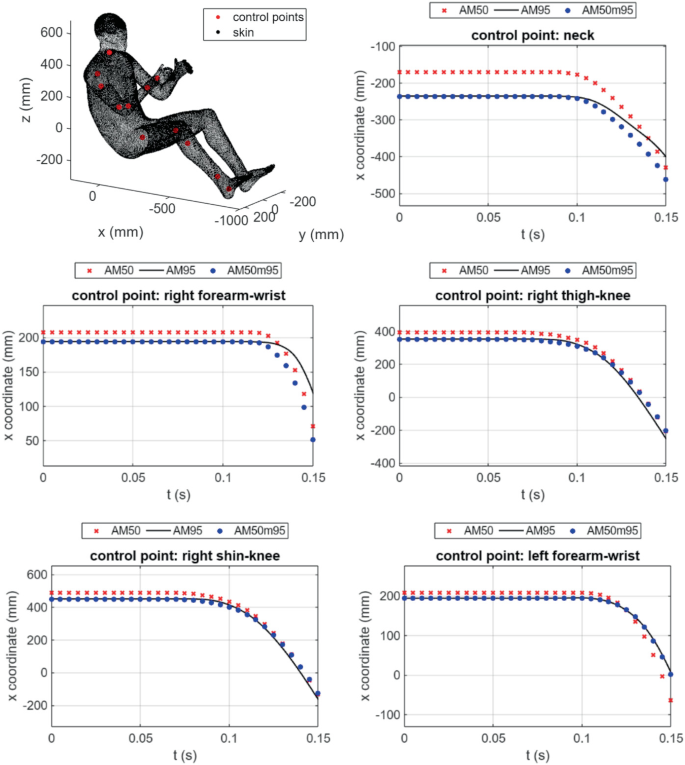 Human Body Models Customization by Advanced Mesh Morphing: Parametric ...