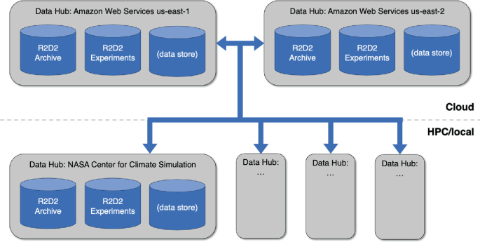 The Research Repository for Data and Diagnostics (R2D2): An Online ...